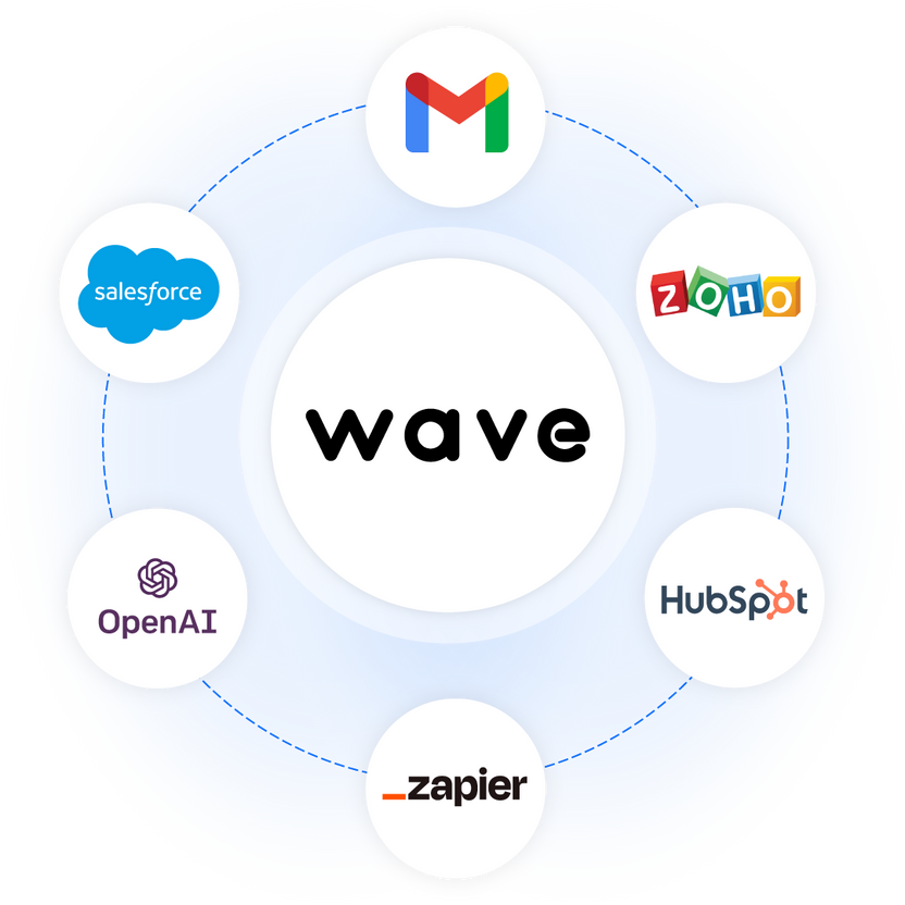 Digital Business Card Solution for Teams & Enterprise – Wave Connect